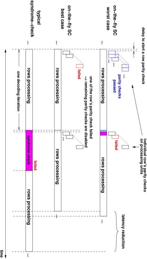 10 Timing Visualization For Two Consecutive Decoding Iterations