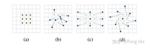 Deformable Convolutional Networks