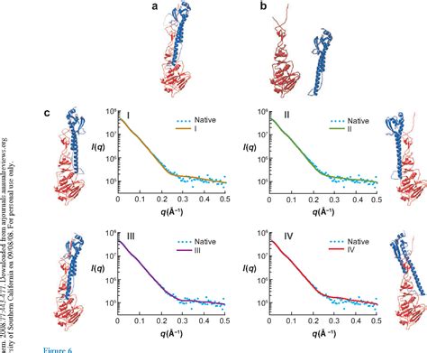 Figure 2 From Integrating Diverse Data For Structure Determination Of Macromolecular Assemblies