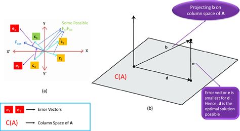 Figure 1 From A Cnn Lstm Based Fusion Separation Deep Neural Network