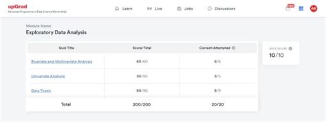Aniket Kulye On Linkedin Upgrad Iiitbangalore Python