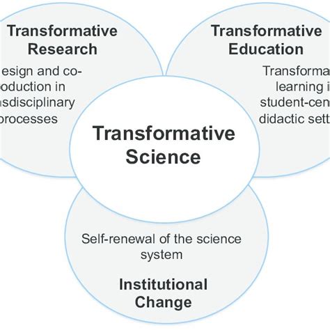 Mandy Singer Brodowski Drphil Freie Universität Berlin Berlin Fub Department Of
