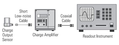 Piezoelectric Accelerometers Iepe Sensors Vs Charge Output Sensors Technical Articles