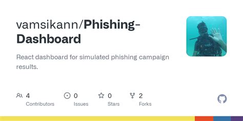 GitHub Vamsikann Phishing Dashboard React Dashboard For Simulated Phishing Campaign Results