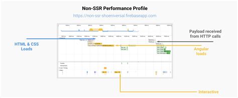 David East Why It S Tricky To Measure Server Side Rendering Performance