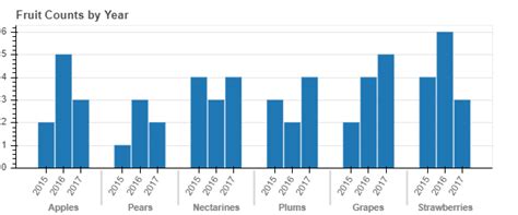Plotting In Bokeh The Click Reader