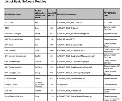 autosar实战教程 软件集成调试 程序跑飞一招解决 callout stubs csdn博客