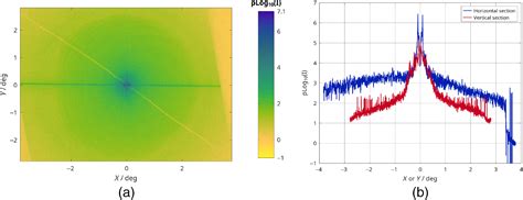 Fabrication Error Detection In Diffraction Gratings With High Dynamic