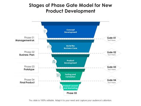 Stages Of Phase Gate Model For New Product Development Presentation Graphics Presentation