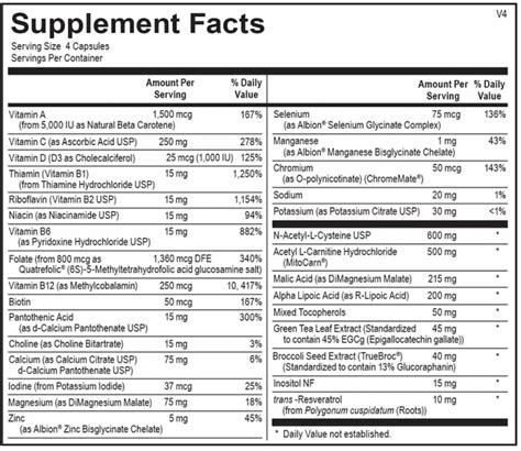 Essential Nutrients Ahp Integrative Health