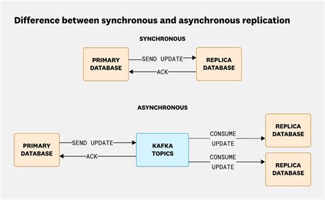 Replication Redefined How We Built A Low Latency Multi Tenant Data