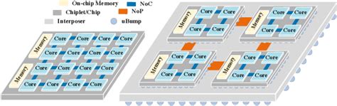 Figure 1 From Communication Aware Quantization For Deep Learning Inference Parallelization On