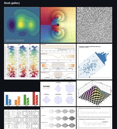 Github Rougierscientific Visualization Book An Open Access Book On Scientific Visualization
