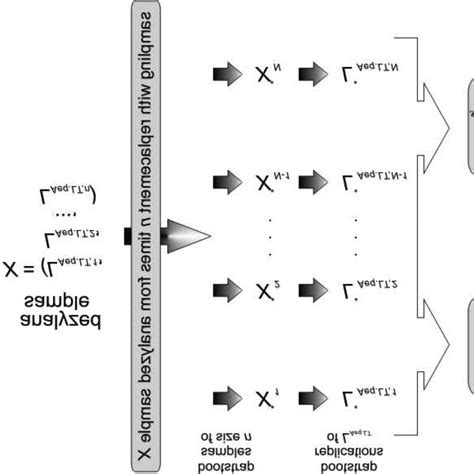 Algorithm Of The Estimation Of The Expected Value And The Type A Download Scientific Diagram
