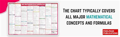Buy Jee Mathamatics Formula Chart Book Online At Low Prices In India
