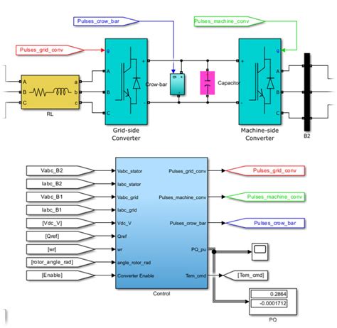 Impedyme Wind Energy Conversion System