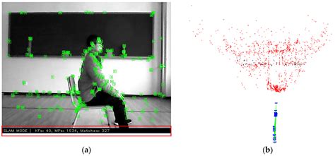 Rapid Relocation Method For Mobile Robot Based On Improved Orb Slam2 Algorithm
