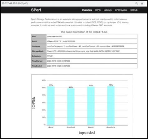 Storage Performance Tester From Vmware