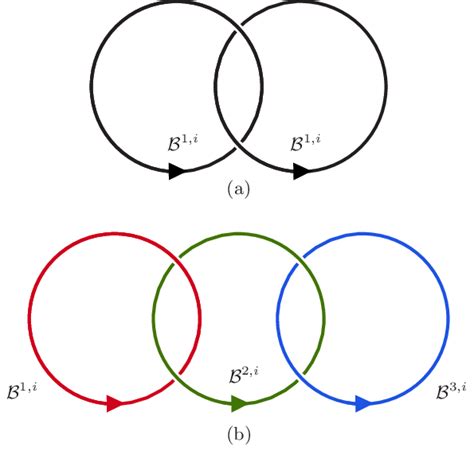 Non Abelian Vortices In Su 2 In A A Hopf Link Formed From The Download Scientific Diagram