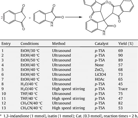 Model Reaction Conditions And Yield A Download Scientific Diagram