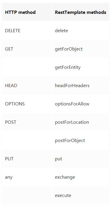 Springboot 用更优雅的方式发HTTP请求 RestTemplate详解 腾讯云开发者社区 腾讯云