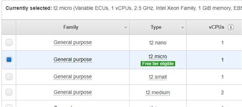 Apache PHP And MySQL On AWS Duplicate Transaction