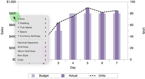 How To Adjust The Distance Between Y Axis And The Y Title Datagraph