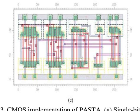 Figure 3 From Design Of Low Latency Parallel Self Timed Adder Semantic Scholar