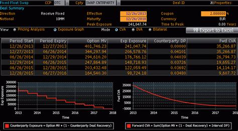Derivatives Cva Calculation Example Monte Carlo With Python