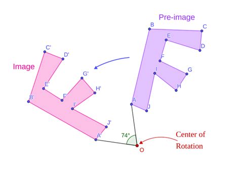 What Are Transformations In Math Types And Examples Geometry Spot