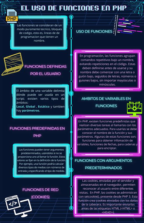 Dim2 Berrones Nexus Holap El Uso De Funciones En Phpel Uso De Funciones En Phpel Uso De
