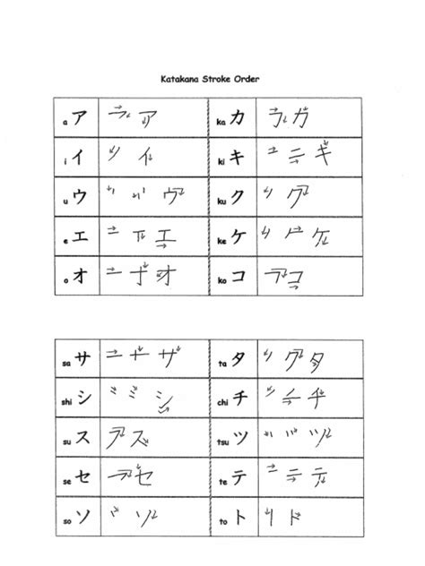 Katakana Stroke Order Pdf