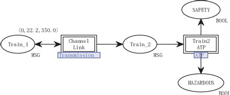 Figure 3 From A Cpn Based Reliability Analysis Of A Wireless