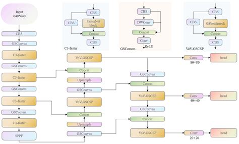 Driver Abnormal Expression Detection Method Based On Improved Lightweight YOLOv