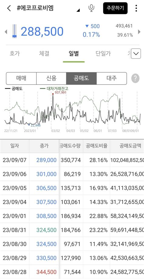 에코프로비엠 공매도 근황 Mlbpark