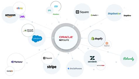Celigo Netsuite Professional Services For Celigo Integrator Io And Netsuite