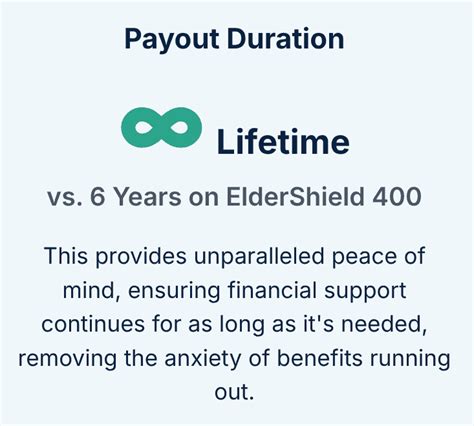 Eldershield Vs Careshield Life Whats The Real Diff Moneyline Sg Financial Comparison