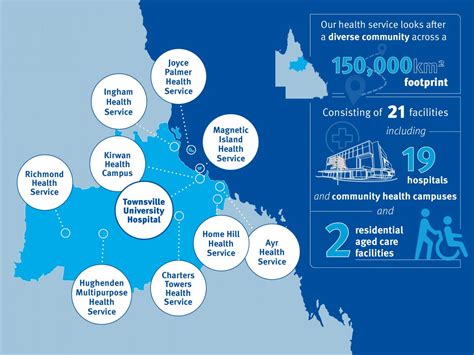 Medical Recruitment Townsville Hospital And Health Service