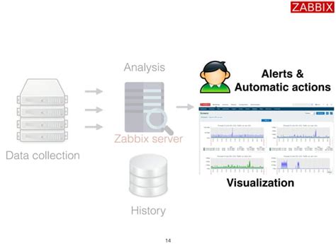 alexei vladishev zabbix monitoring solution for everyone pdf