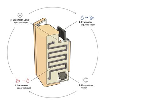 Absorption Fridge Power Consumption Unlocking The Secrets Of Efficient