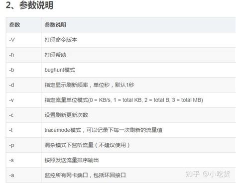 linux 网络流量监控利器 iftop和nethogs 知乎