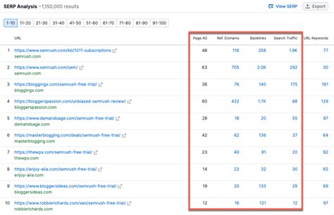 Targeted Keyword Research 4 Step Guide To Keyword Targeting