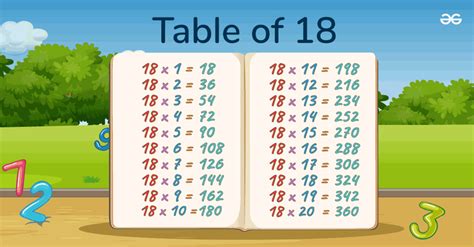 Multiples Of 18 Table