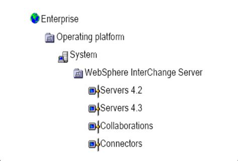 other considerations implementing ibm tivoli omegamon xe for