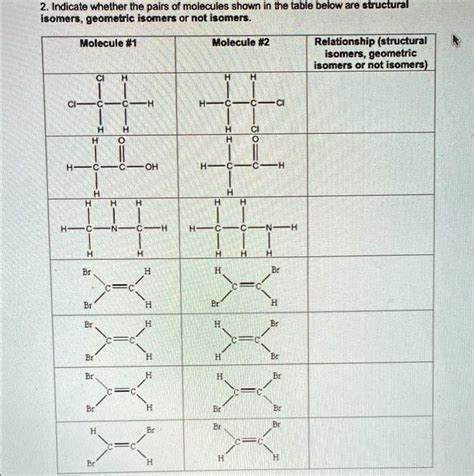SOLVED: Indicate whether the pairs of molecules shown in the table belw are sbructural isomers ...