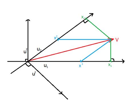 Differential Geometry Geometrical Representation Of Contravariant And Covariant Vectors