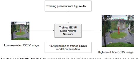 Figure 9 From Deep Residual Neural Networks For Increasing The Resolution Of Cctv Images