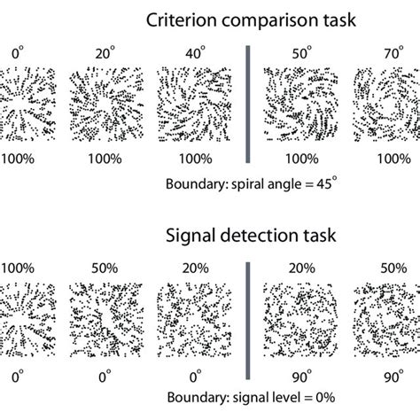 Stimulus Sets For The Criterion Comparison And Signal Detection