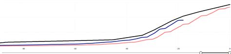solved line chart with secondary y axis and legend microsoft fabric