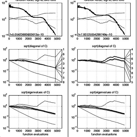 Pdf The Cma Evolution Strategy A Comparing Review